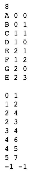 Part I Representing mazes as graphs. In Part I of the | Chegg.com