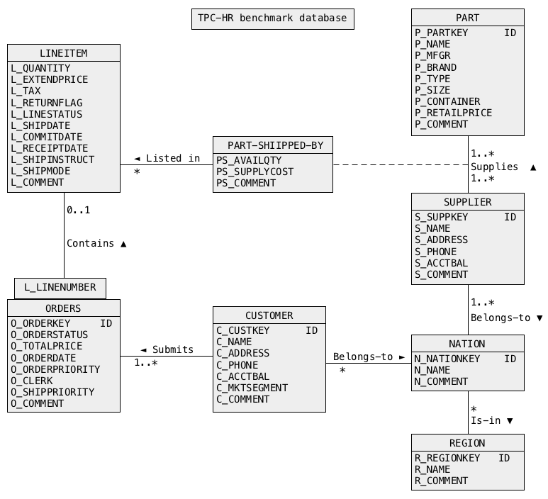 Solved \r\n(2) Next, the script creates two indexes that | Chegg.com