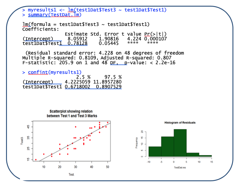 Solved Use the following regression output from R studio and | Chegg.com