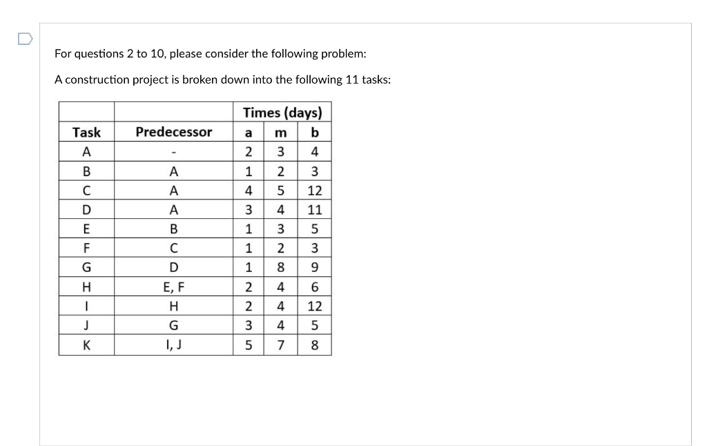 Solved 1. The Earliest Start Time for task J is: 2. The | Chegg.com
