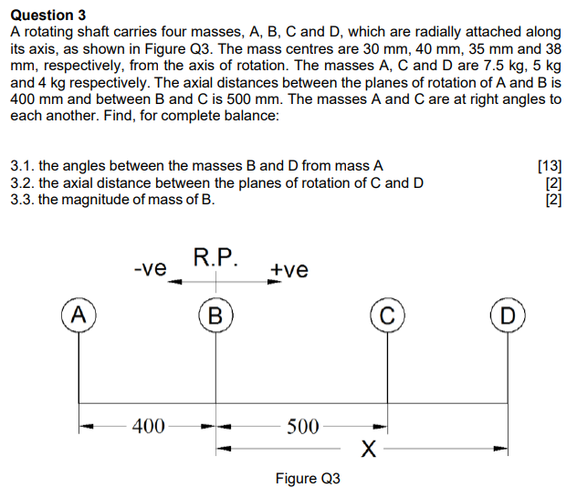 Solved Question 3 A rotating shaft carries four masses, A, | Chegg.com