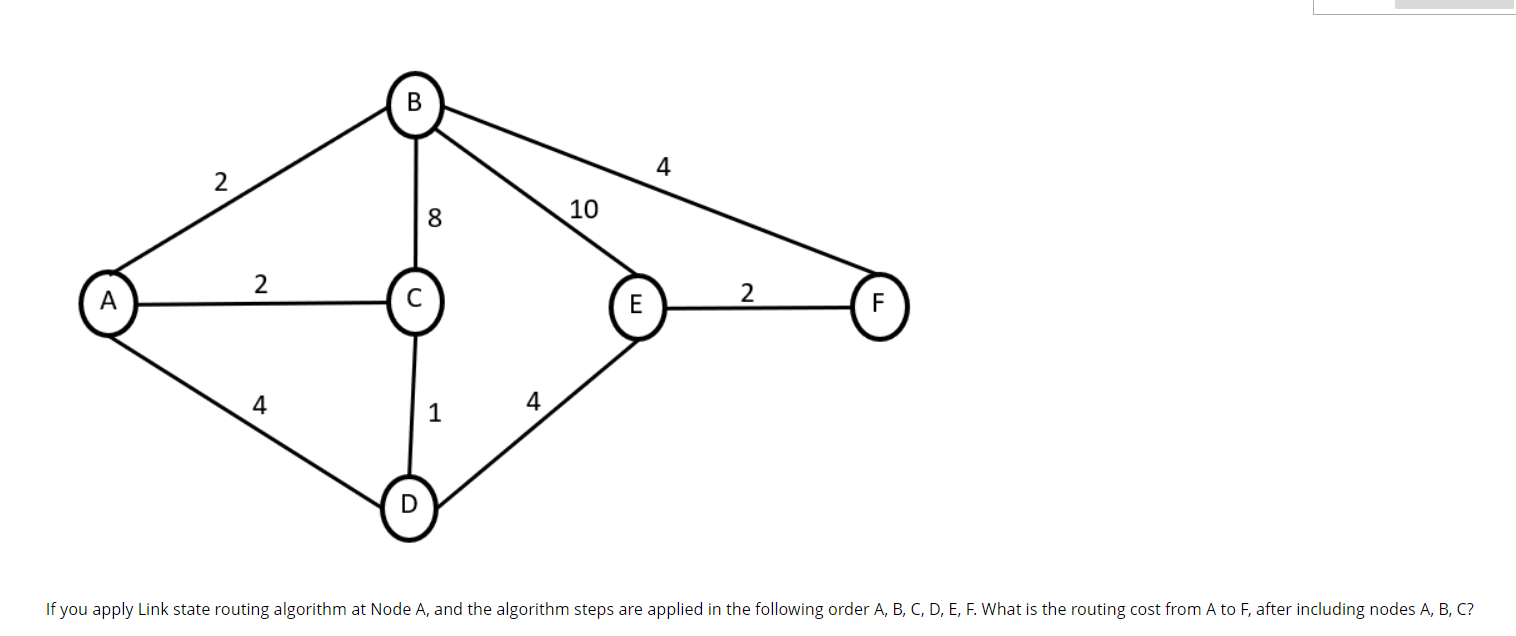 Solved B 4 2 8 10 2 2 F A 4 1 If you apply Link state | Chegg.com
