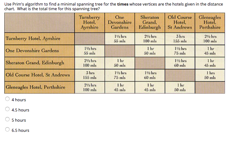 Solved Select the most appropriate statement for the graph | Chegg.com