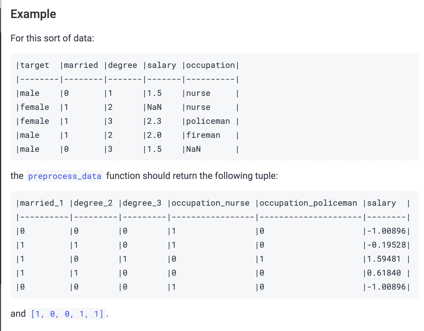 Solved Create a function, , which performs data | Chegg.com