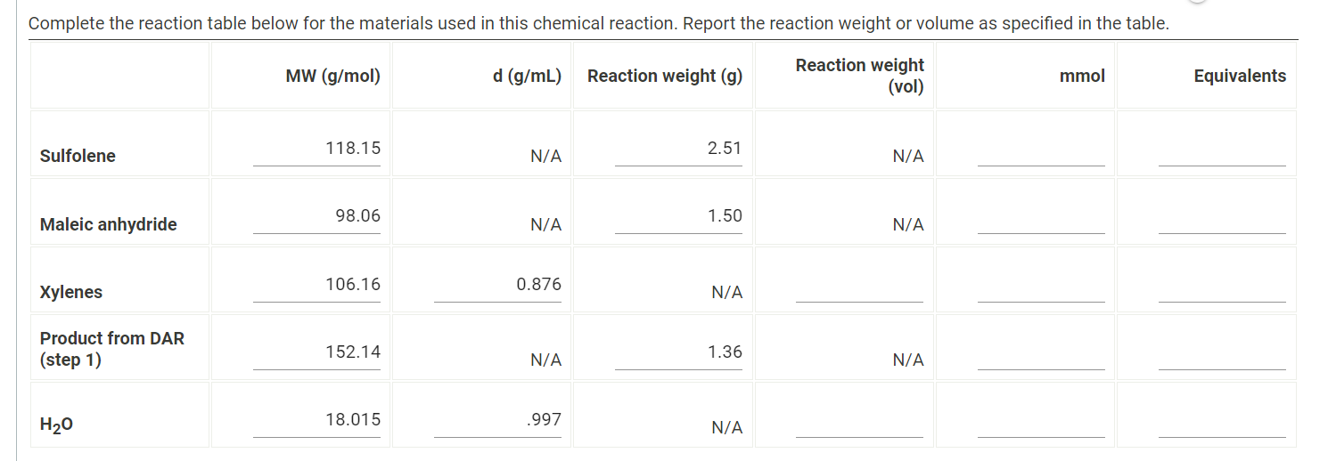 Solved Complete the reaction table below for the materials | Chegg.com