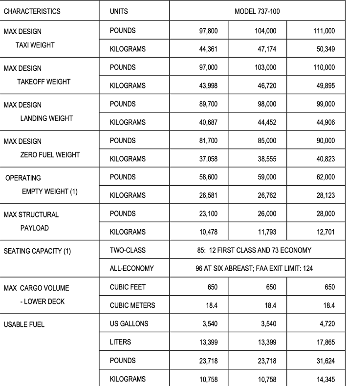 need help figuring out the Best Angle of Climb | Chegg.com