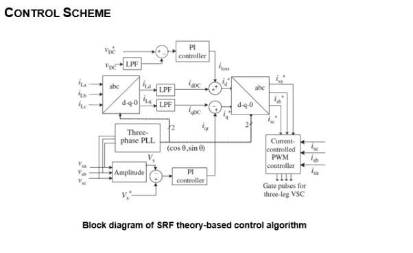 Solved Build the APF system in Simulink, assess the 5-7th | Chegg.com