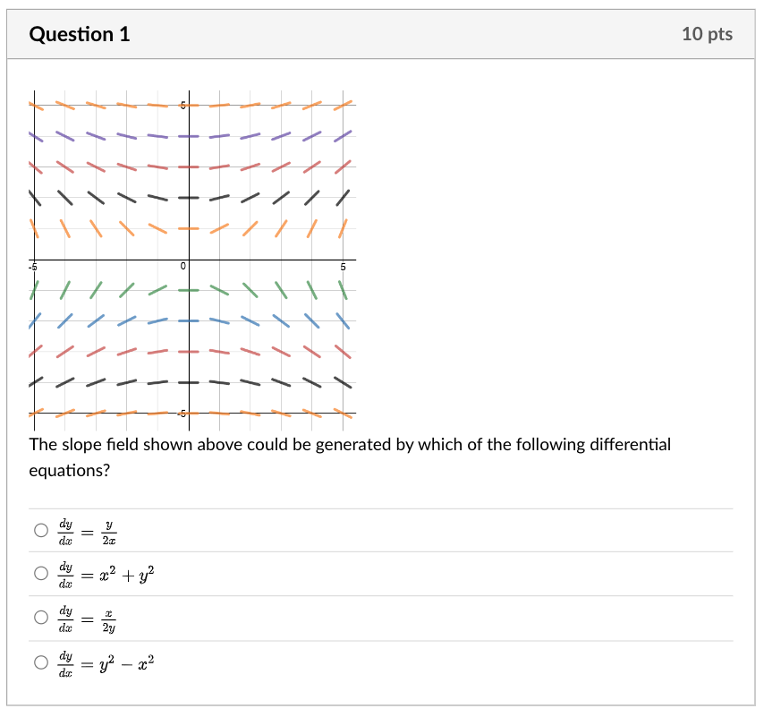 Solved Question 1The slope field shown above could be | Chegg.com