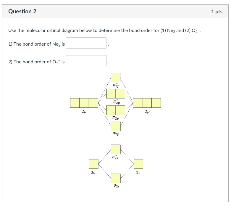 Molecular Orbital Diagram For Ne2