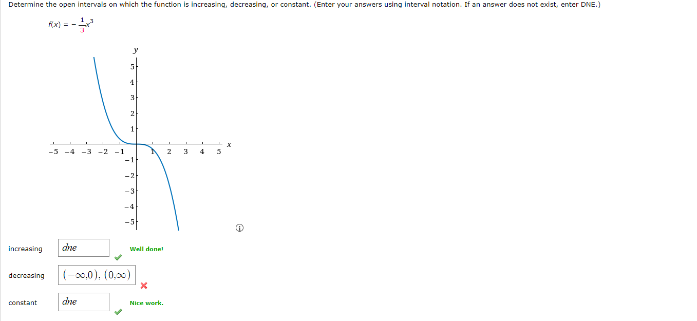 Solved Determine the open intervals on which the function is | Chegg.com