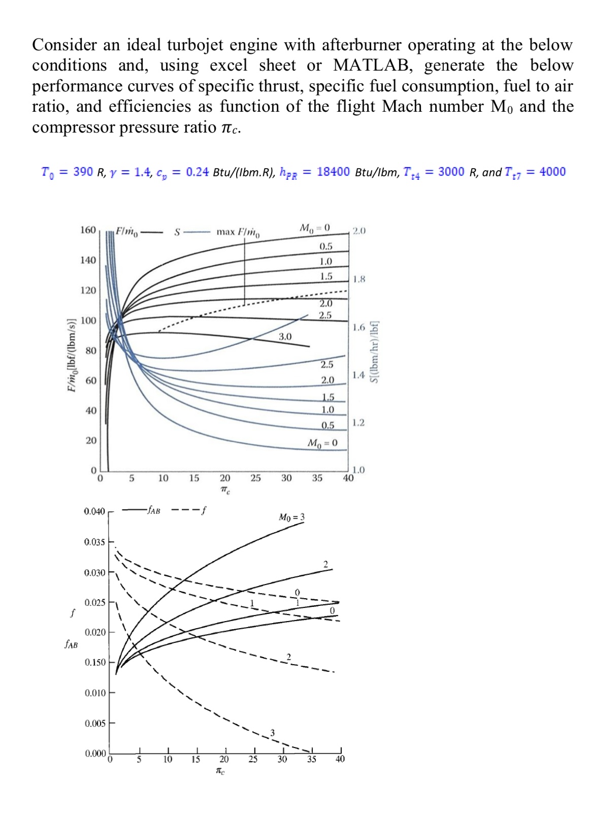 Solved Consider an ideal turbojet engine with afterburner | Chegg.com