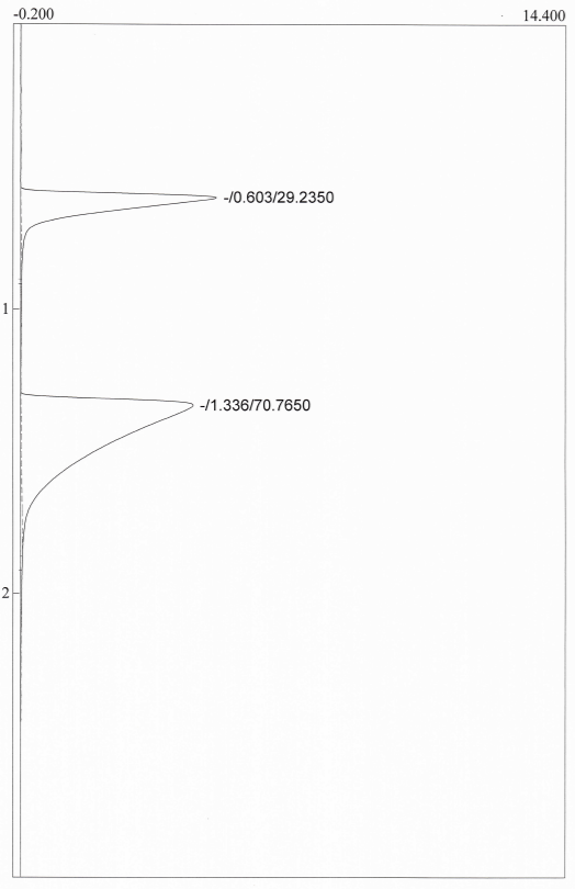 Solved Analysis of cyclohexane and toluene gas | Chegg.com
