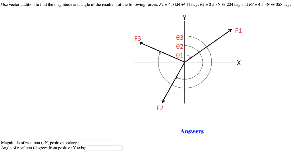 Solved Use vector addition to find the magnitude and angle | Chegg.com