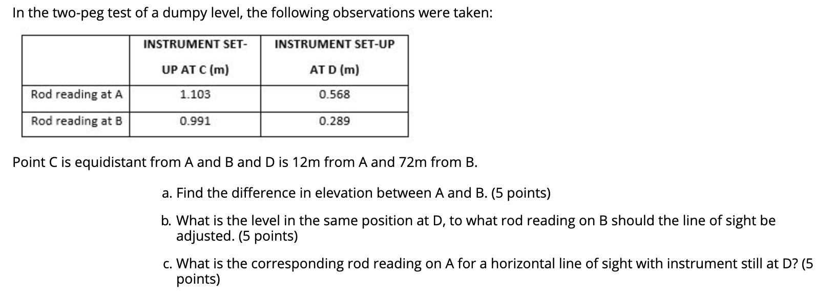 Solved In the two-peg test of a dumpy level, the following | Chegg.com