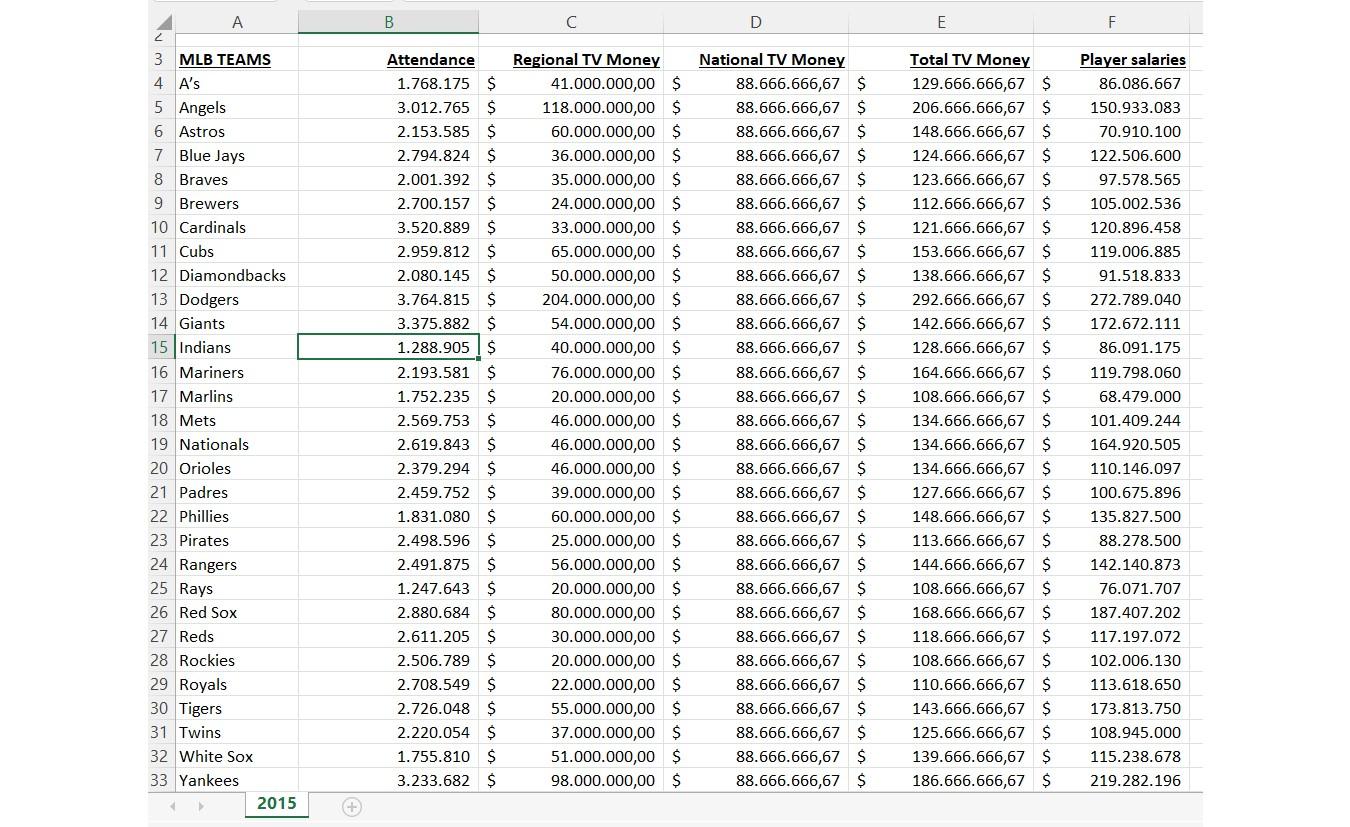 The attached spreadsheet contains media revenue | Chegg.com