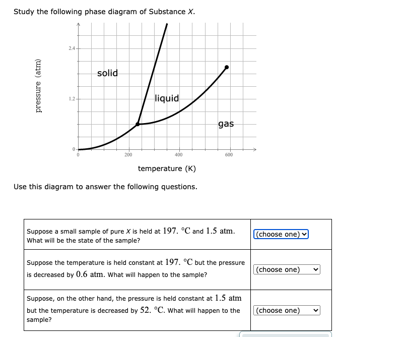 Solved A pure solid sample of Substance X is put into an | Chegg.com