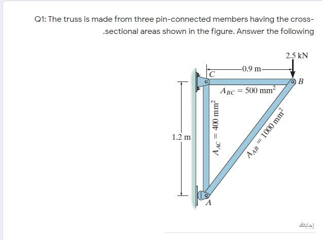 Solved Q1: The truss is made from three pin-connected | Chegg.com