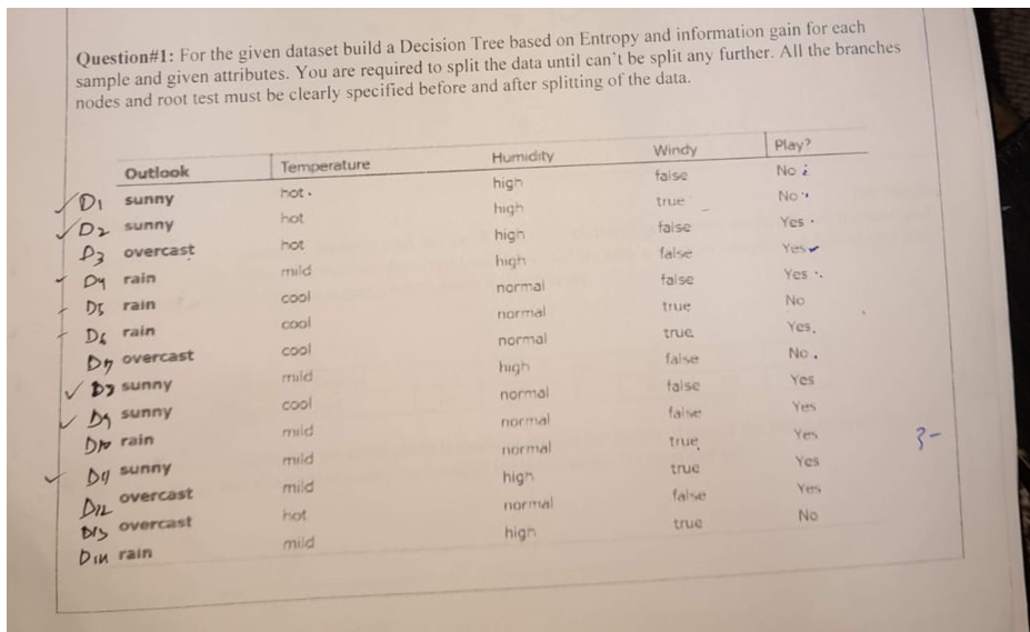 Solved Question\#1: For the given dataset build a Decision | Chegg.com