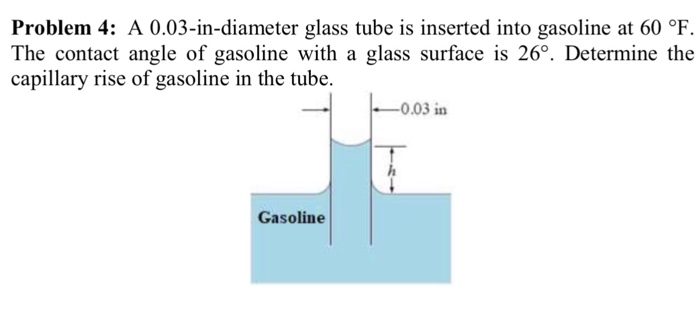 Solved Problem 4: A 0.03-in-diameter glass tube is inserted | Chegg.com