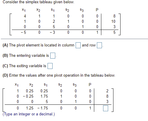 Solved S3 Р Consider the simplex tableau given below. X1 X2 | Chegg.com