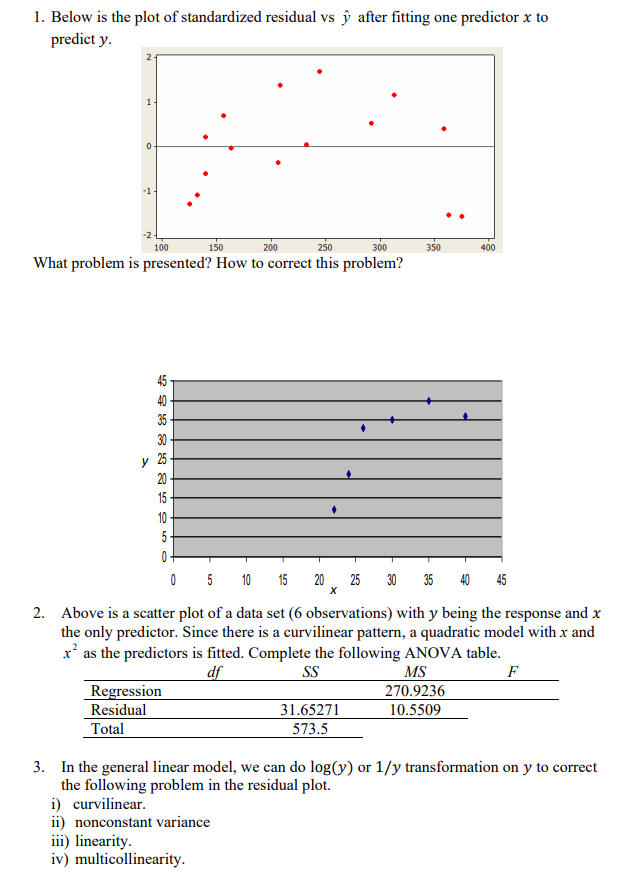 Solved 1. Below is the plot of standardized residual vs ġ | Chegg.com