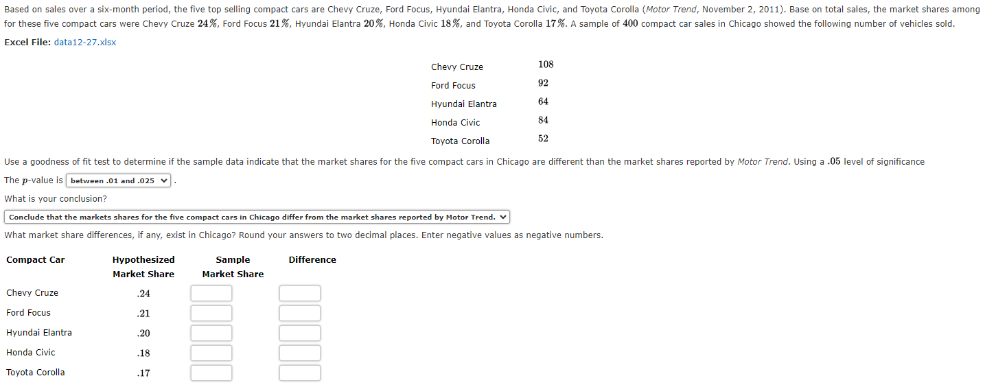 Solved Excel File: data12-27.xlsx The p-value is What is | Chegg.com