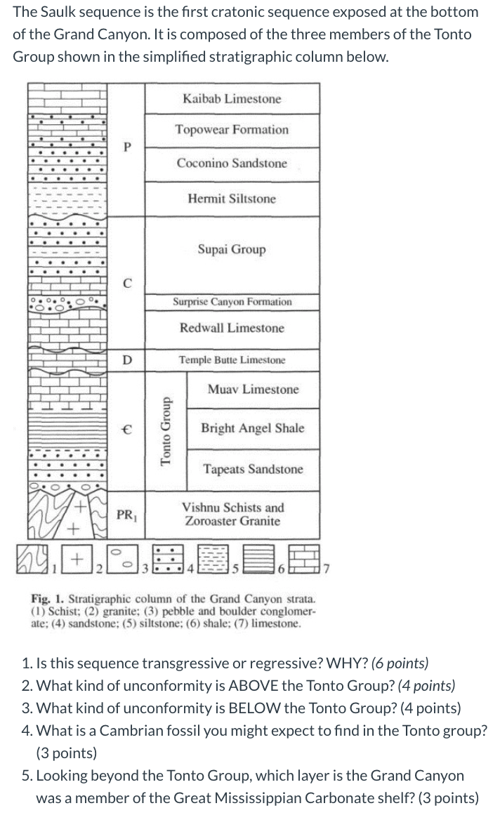 Solved The Saulk sequence is the first cratonic sequence | Chegg.com