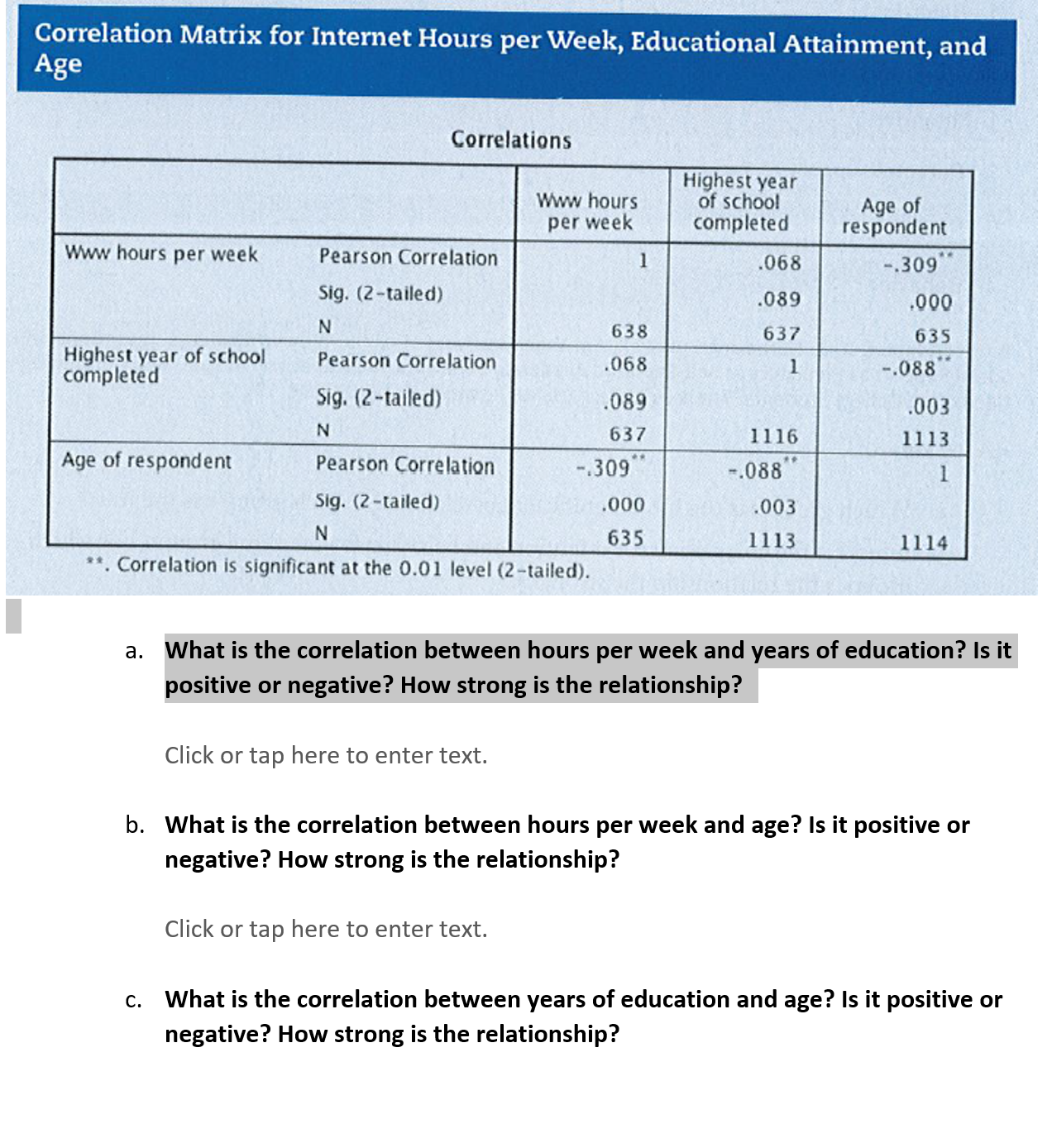 Solved Correlation Matrix for Internet Hours per Week, | Chegg.com