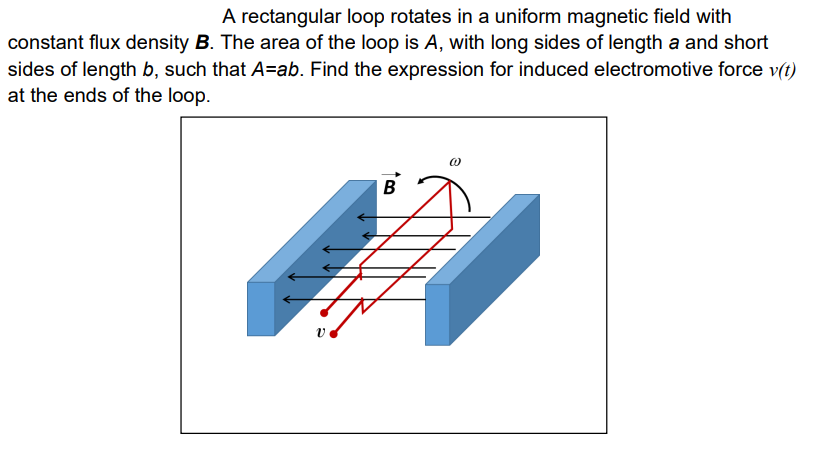 Solved A Rectangular Loop Rotates In A Uniform Magnetic 