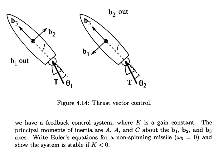 Solved A thrust vector control system swivels the rocket | Chegg.com