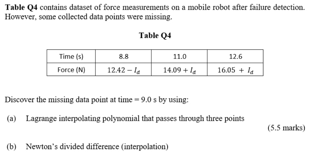 Solved Table Q4 contains dataset of force measurements on a | Chegg.com