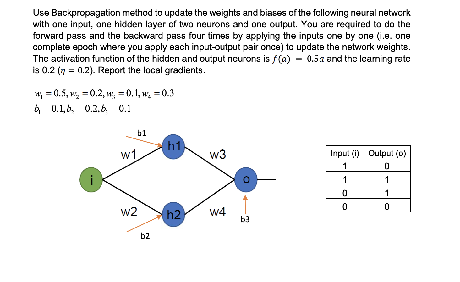 Solved Use Backpropagation method to update the weights and | Chegg.com