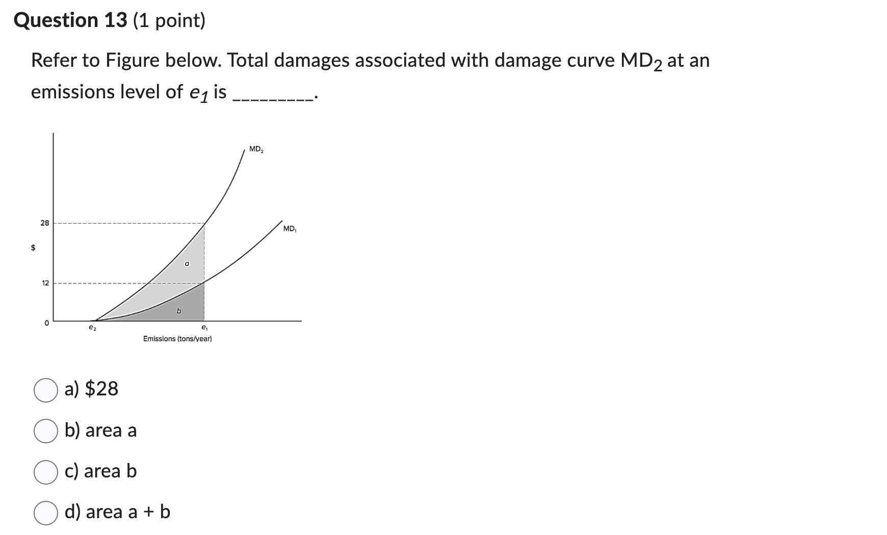 Solved Refer to Figure below. Total damages associated with | Chegg.com