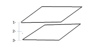 Solved The figure below shows a flat and parallel plate | Chegg.com