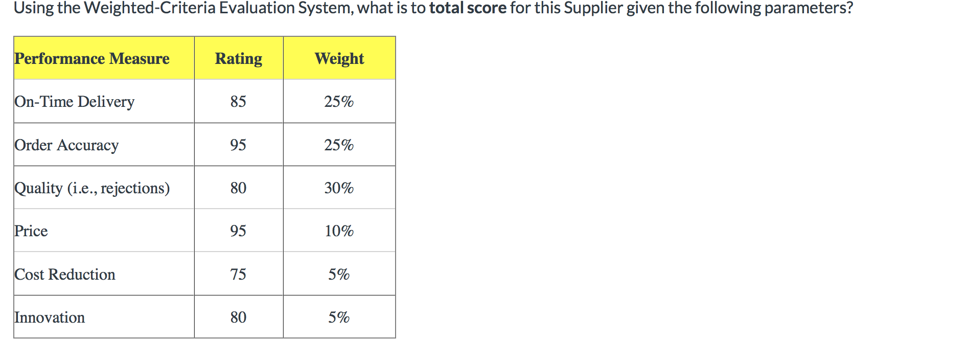 Solved Using the Weighted-Criteria Evaluation System, what | Chegg.com