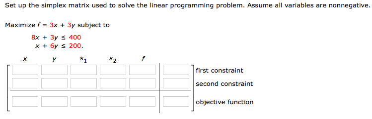 Solved Set up the simplex matrix used to solve the linear | Chegg.com