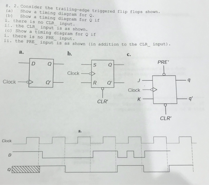 Solved 8. 2. Consider the trailing-edge triggered flip flops | Chegg.com