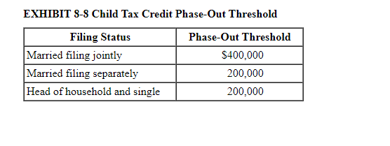 Solved EXHIBIT 8-8 Child Tax Credit Phase-Out Threshold | Chegg.com