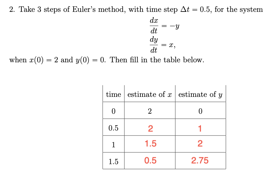 Solved 2. Take 3 steps of Euler's method, with time step | Chegg.com