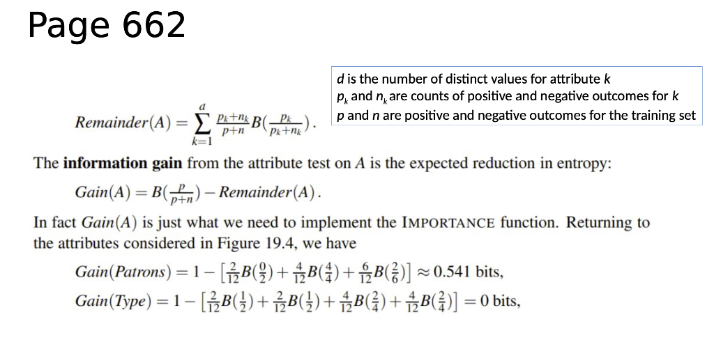 Use The Pseudo Code For Learn Decision Tree To 5756