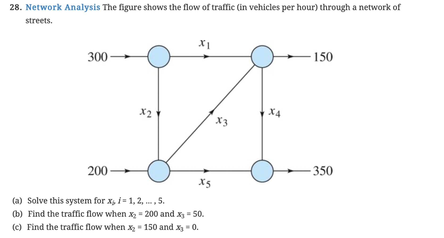 Solved 28. Network Analysis The figure shows the flow of | Chegg.com