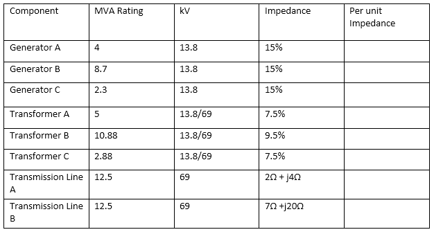 Solved Complete the table below by converting the impedances | Chegg.com