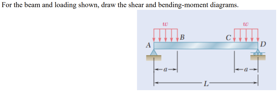 Solved by an EXPERT For the beam and loading shown, draw the shear and | Chegg.com