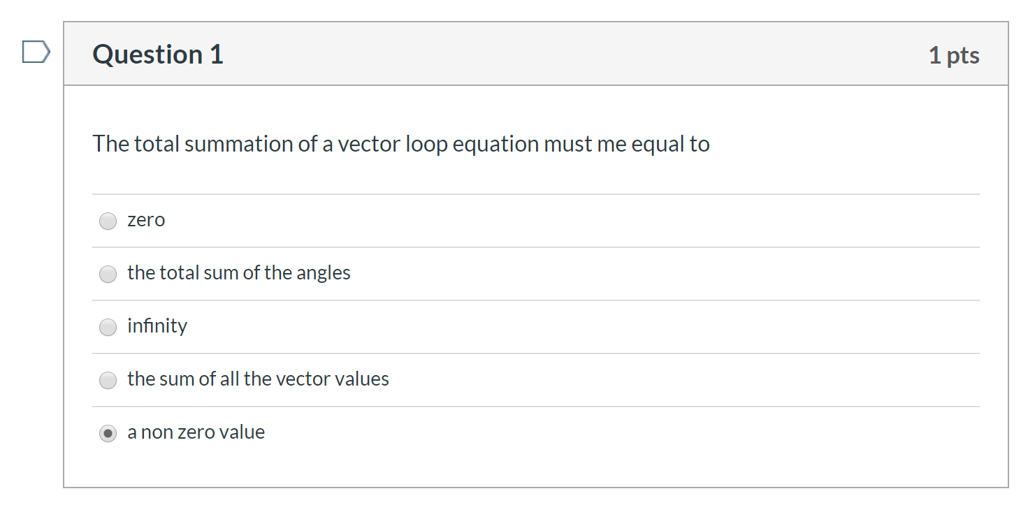 Solved Question 1 1 pts The total summation of a vector loop | Chegg.com