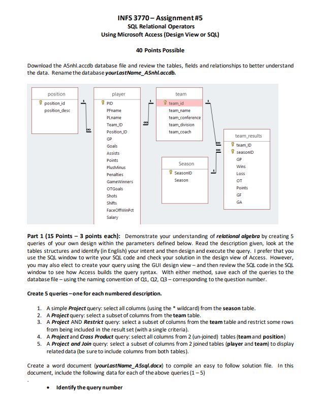 Solved INFS 3770 - Assignment #5 SQL Relational Operators | Chegg.com