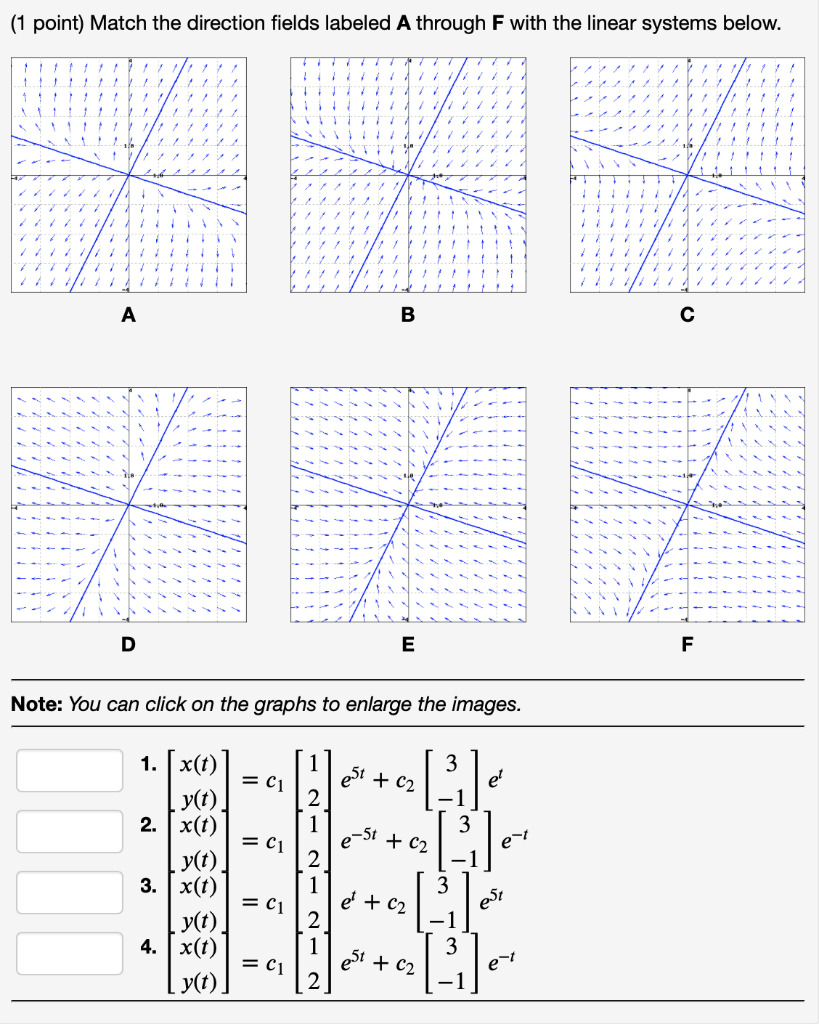 Solved (1 point) Match the direction fields labeled A | Chegg.com