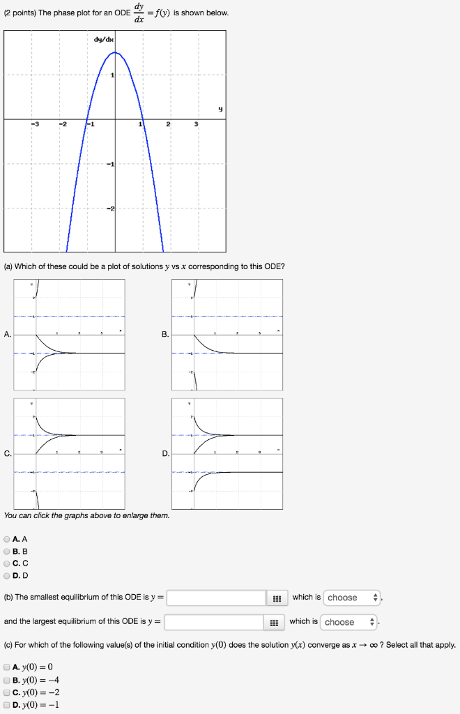 Solved dy dx 2 points) The phase plot for an ODE -f(0) is | Chegg.com