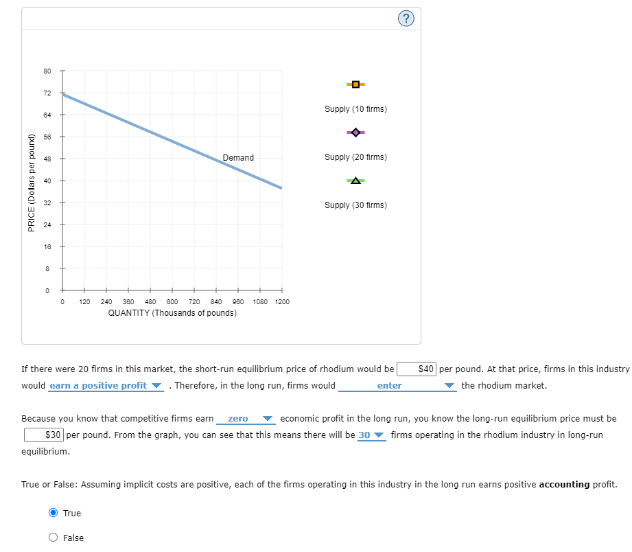 Solved If there were 20 firms in this market, the short-run | Chegg.com
