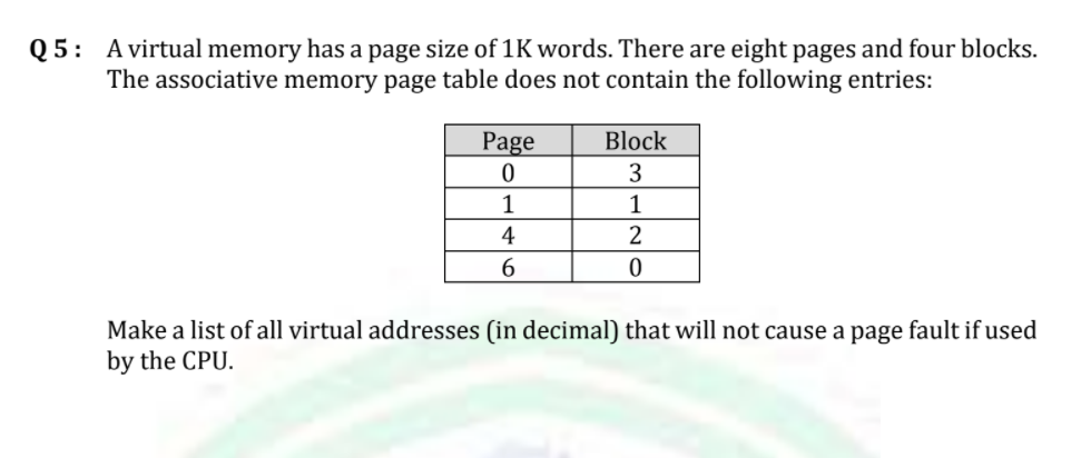 Solved Q5: A virtual memory has a page size of 1K words. | Chegg.com