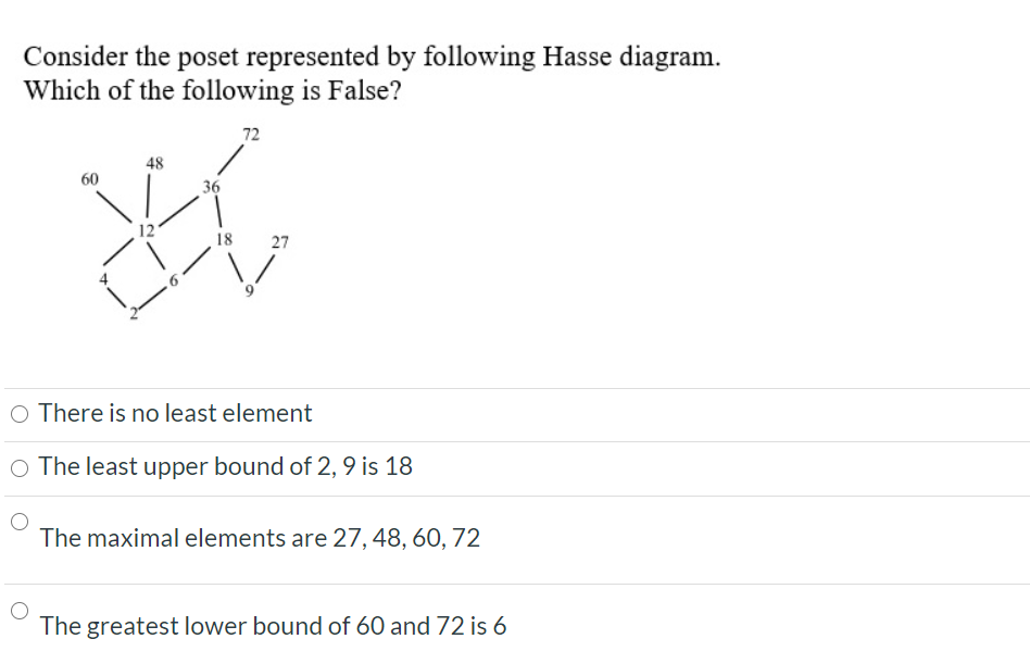 Solved Consider the poset represented by following Hasse | Chegg.com